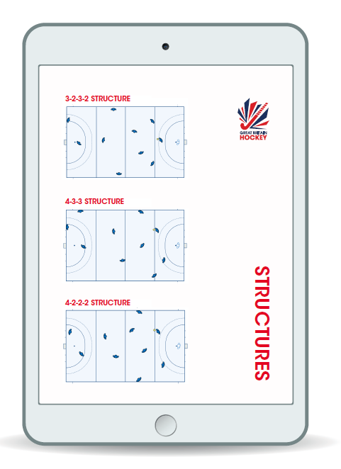 Game Understanding | Talent | England Hockey