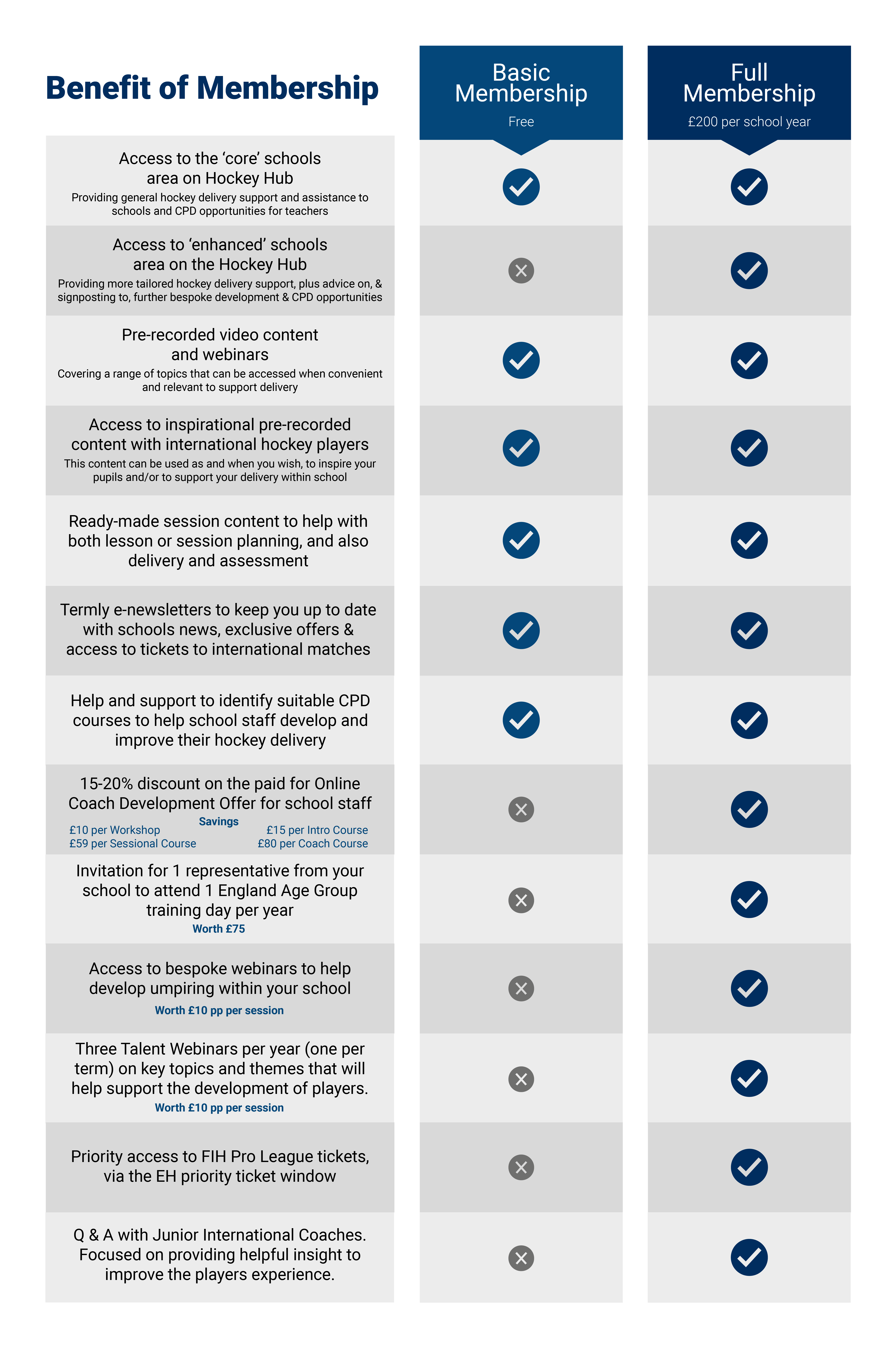Schools Membership | England Hockey
