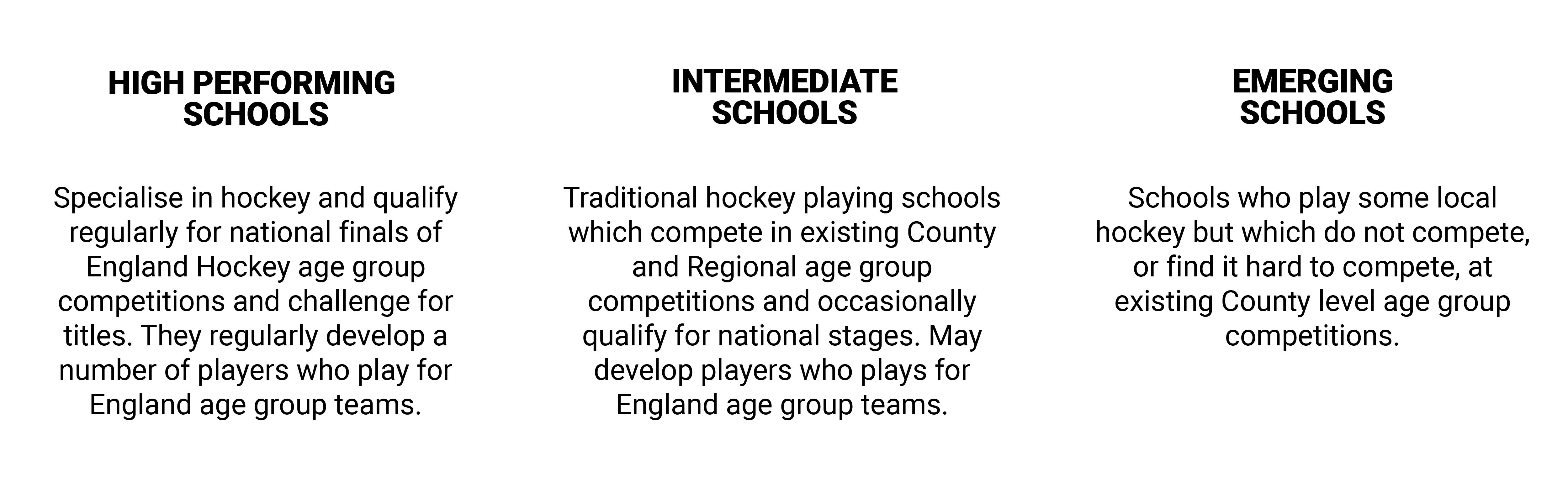 Schools Championships