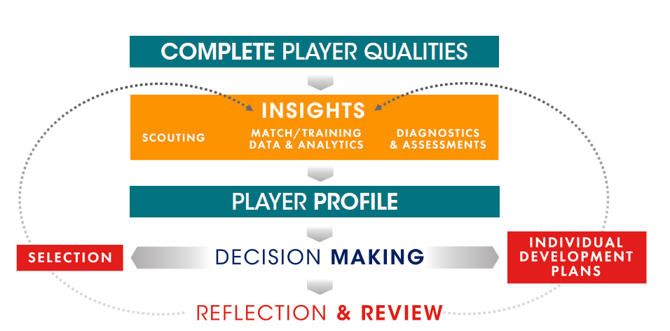 Profiling | Talent | England Hockey