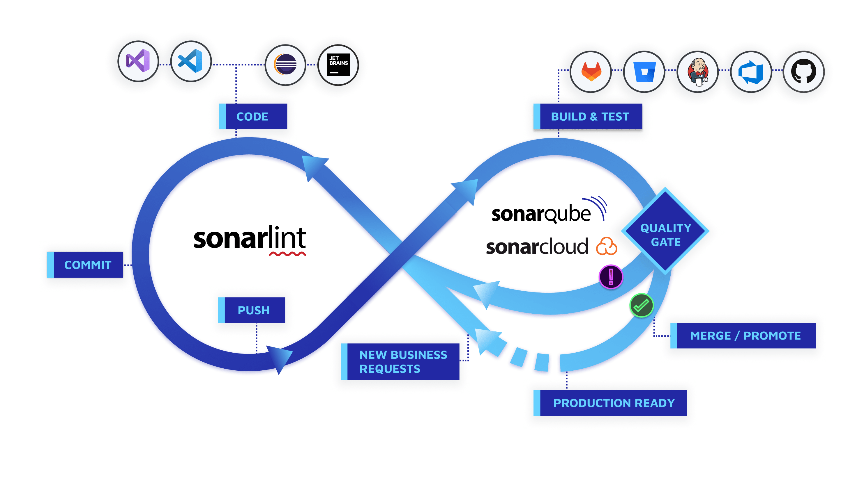 Monster Connect SonarQube Code Clean Code Monster Connect SonarQube Code Clean Code