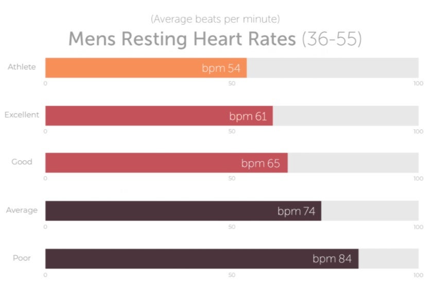 Make improving your heart health your resolution this year - NRS ...