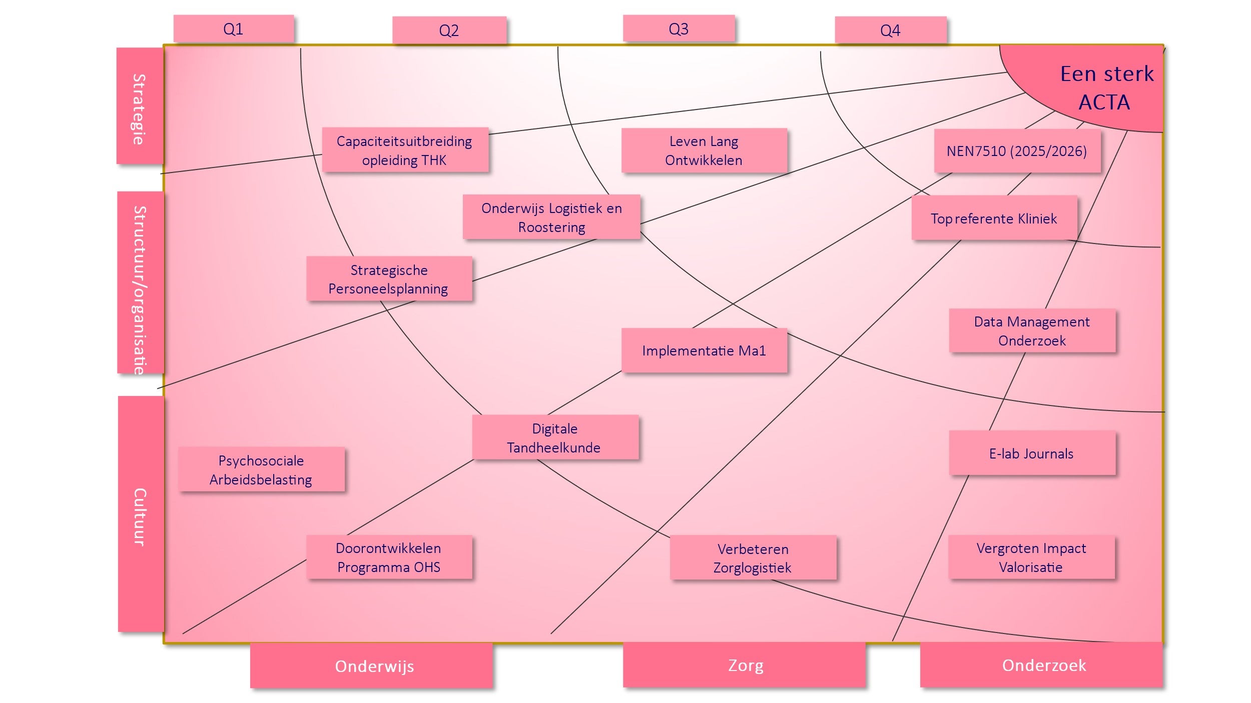 Jaarplan 2025: samen verder werken aan een sterk ACTA - Academisch ...