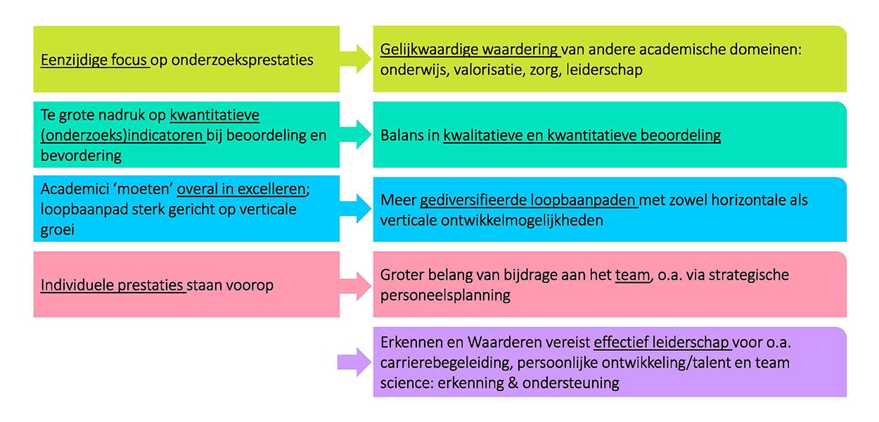 Achtergrond Erkennen & Waarderen - Academisch Centrum Tandheelkunde ...