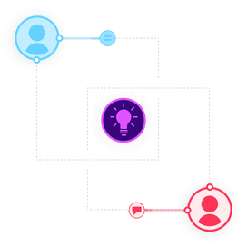 Sonar Commercial Support | Sonar