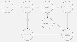 Cyclomatic Complexity Guide | How To Calculate & Test | Sonar