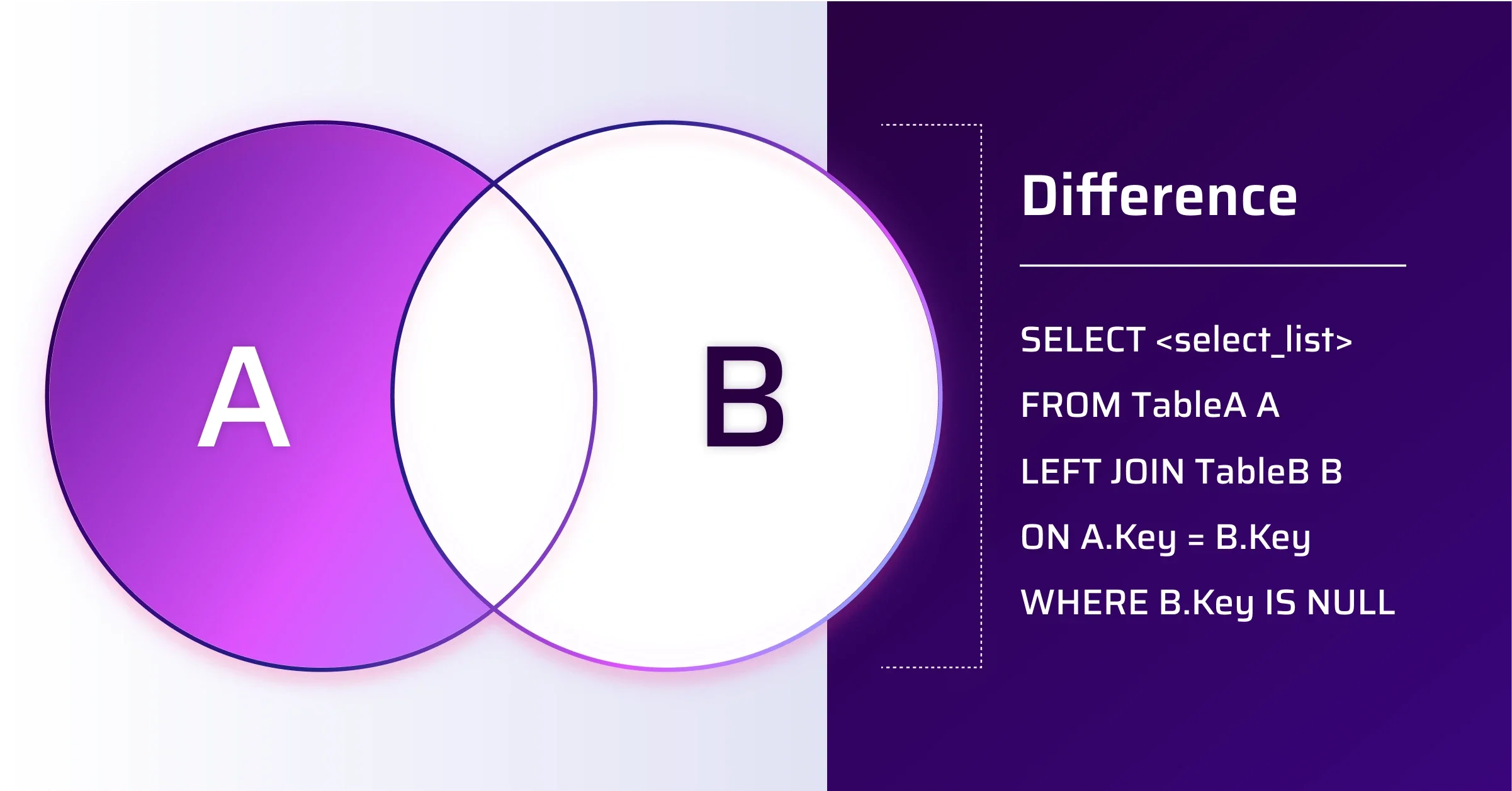 Union, intersection, difference, and more are coming to JavaScript Sets ...