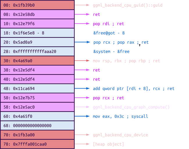 Ollama Remote Code Execution: Securing the Code That Runs LLMs | Sonar