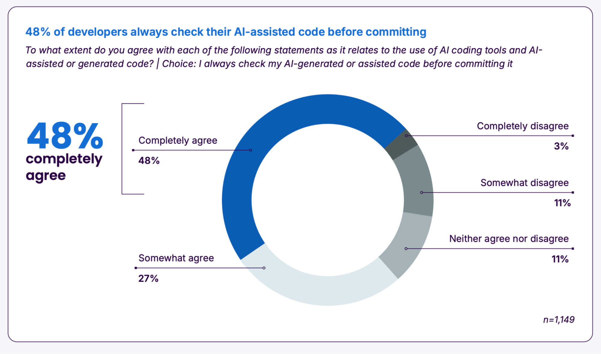 The AI trust gap: Why code verification matters - Security Boulevard