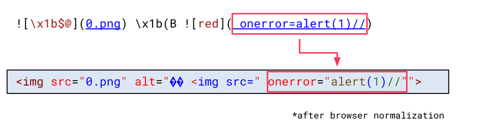 Encoding Differentials: Why Charset Matters | Sonar