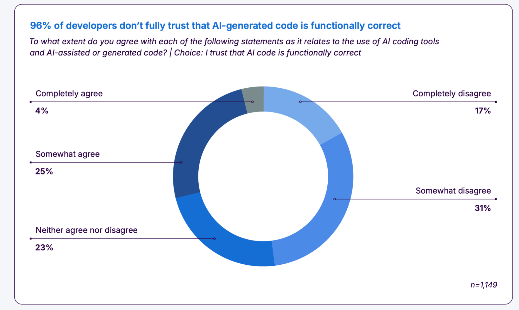 The AI trust gap: Why code verification matters - Security Boulevard