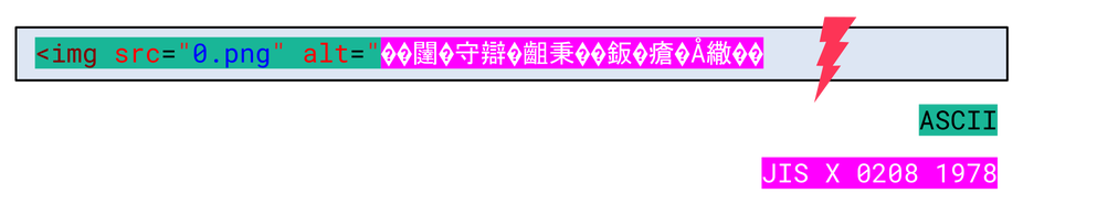 Encoding Differentials: Why Charset Matters | Sonar
