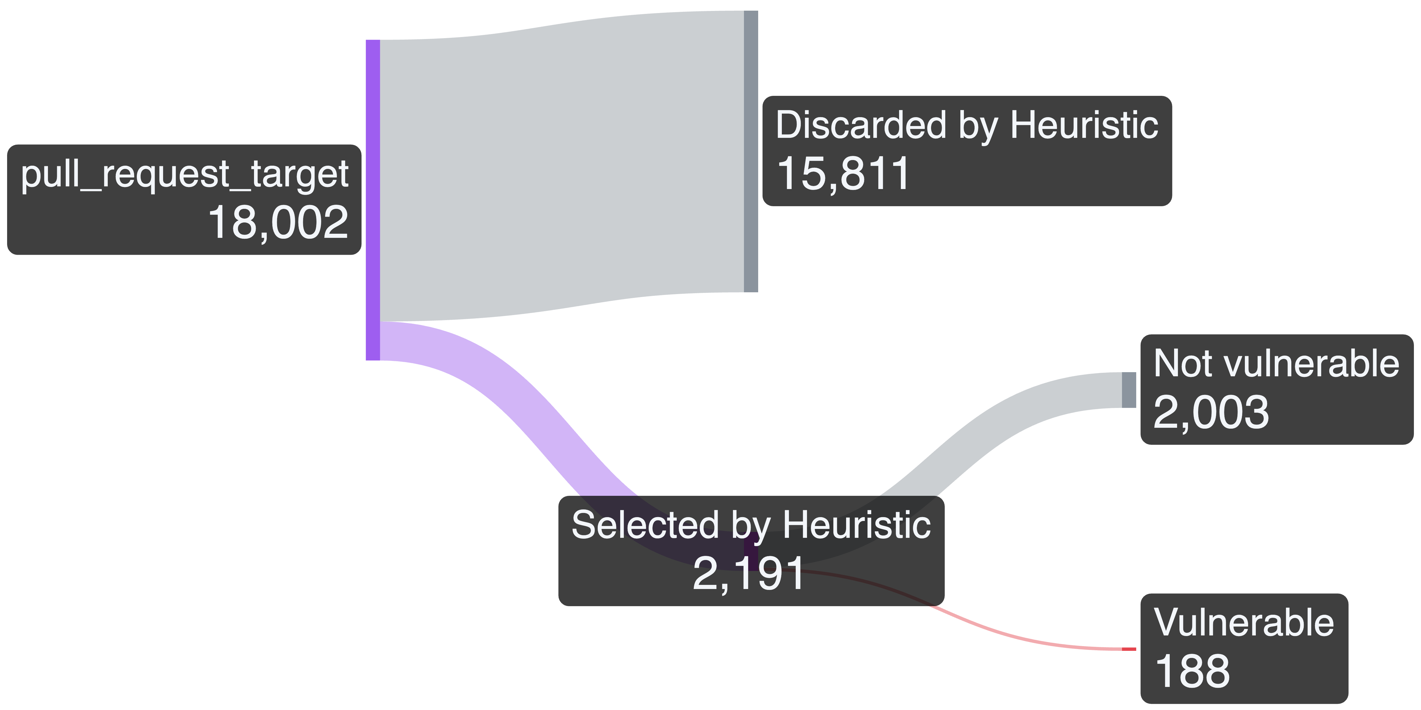 Zombie Workflows: A GitHub Actions horror story - Security Boulevard
