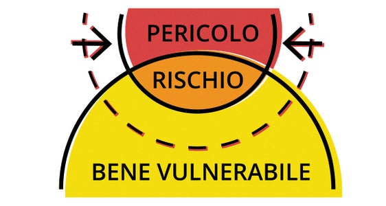 Come ridurre il rischio