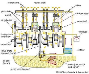 The basics of lubricants: how does engine oil work? (5/9)