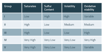 The basics of lubricants: base oils. (1/9)