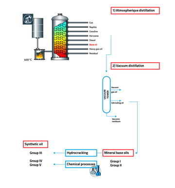 The basics of lubricants: base oils. (1/9)