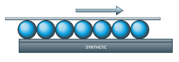 The basics of lubricants: base oils. (1/9)