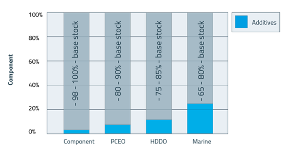 The basics of lubricants: base oils. (1/9)