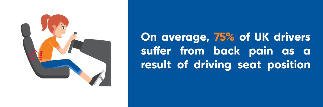 Why it's all pain and no gain for UK motorists when it comes to back ...