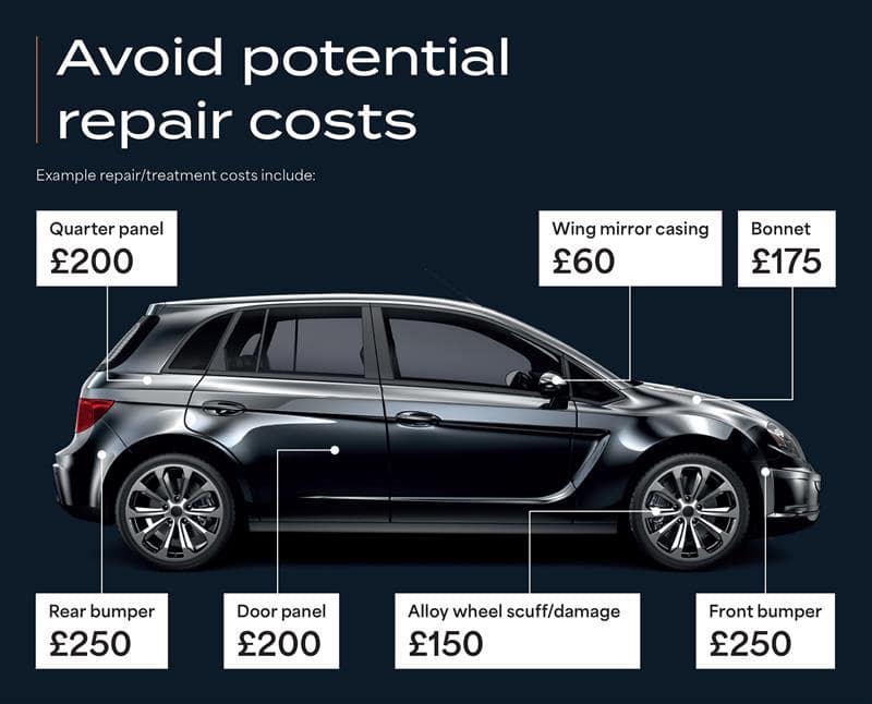 Cosmetic and Alloy Wheel Maintenance Plan | Motorpoint
