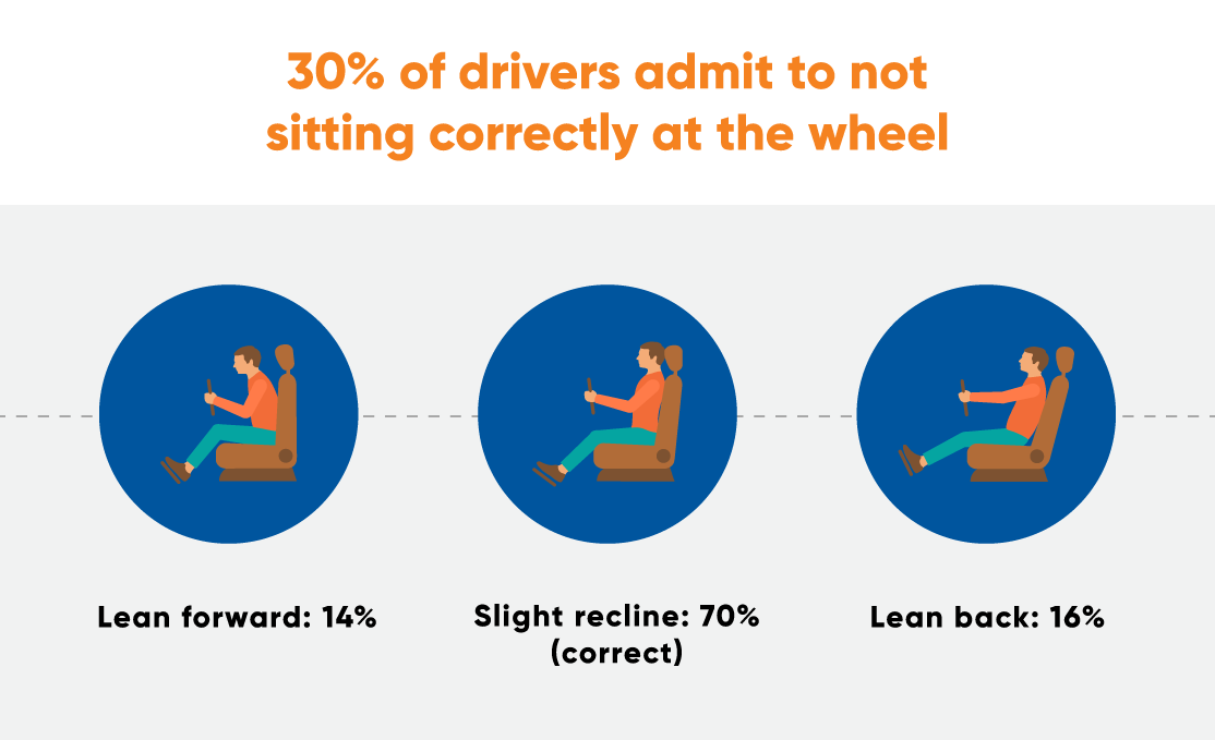 Why it's all pain and no gain for UK motorists when it comes to back ...