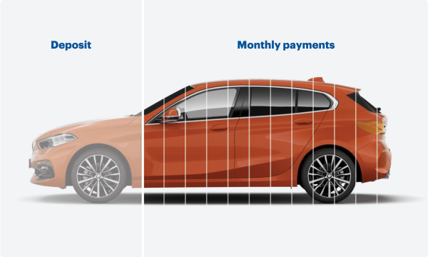 Hire Purchase (HP) | Motorpoint