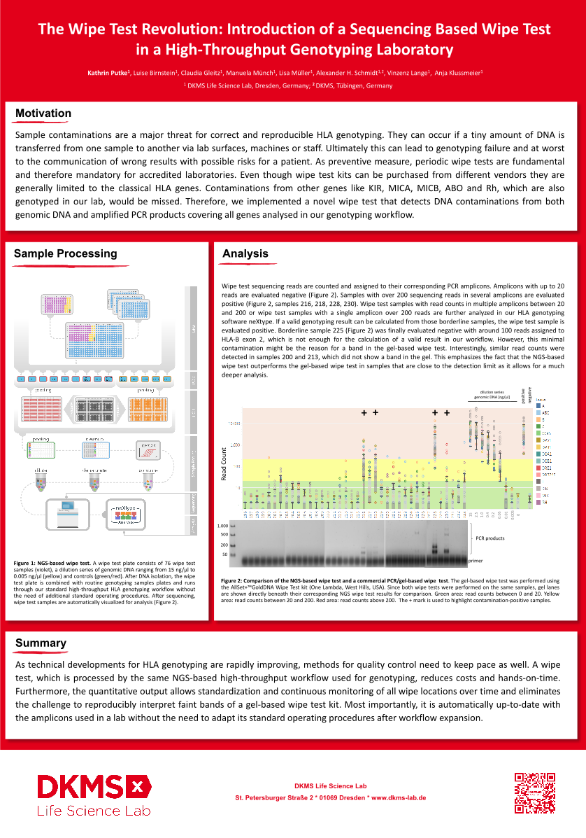 The Wipe Test Revolution